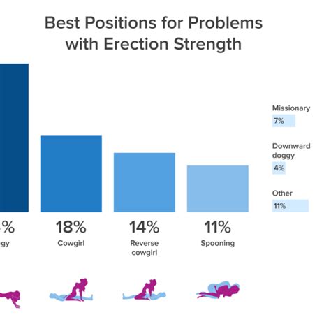 The Ultimate Positions For Common Problems Increased Intimacy