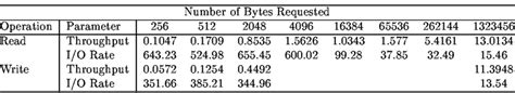 8 Io Nodes With Single Disks Per Node Evaluation Download Table