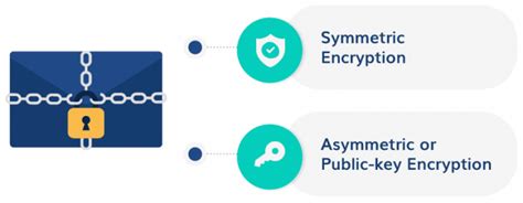 What Is Email Encryption And What Are Its Various Types Security Boulevard