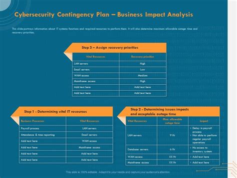 Cyber Security Implementation Framework Cybersecurity Contingency Plan Busi