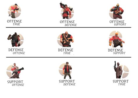 Tf2 Defense Class