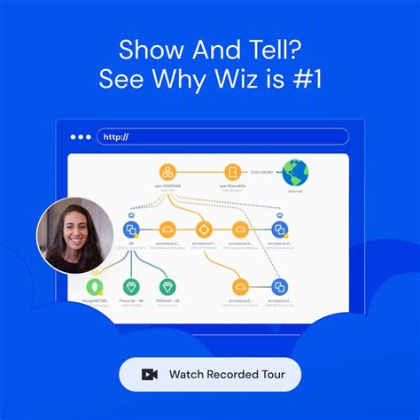 wiz on linkedin wiz 1 cloud security software for modern cloud