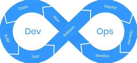 How To Identify And Fix Common Html Errors In Web Development