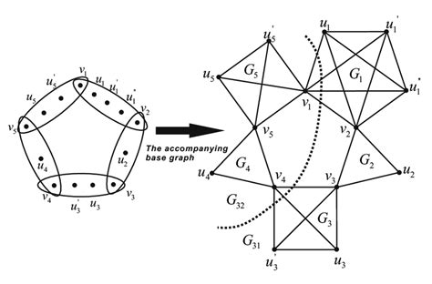 convex cuts of the second kind hc 5 and g hc 5 l gsc 5 3 1 2 1 2