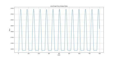 Ads1293evm Negative Cycle Clipping In Ads1293 Evm Sensors Arduino