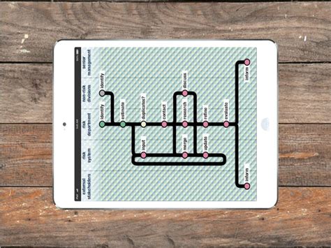 Risk Process Map Process Map Data Visualization Map