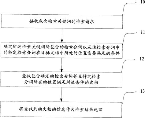 Document Retrieval Method And Device Eureka Patsnap