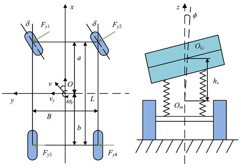 Sensors Free Full Text Intelligent Vehicle Path Tracking Control Method Based On Curvature