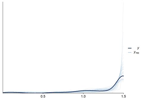 Using Brms To Model Reaction Times Contaminated With Errors