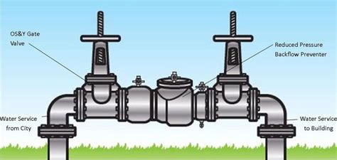 Backflow Prevention Assembly Certification Tester Training Hawaii Rural Water Association