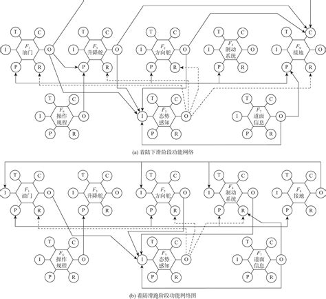 基于改进FRAM方法的飞机着陆安全品质分析