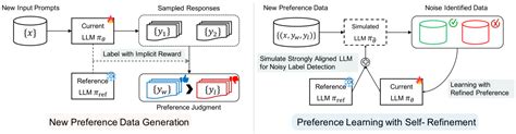 论文审查 Spread Preference Annotation Direct Preference Judgment For