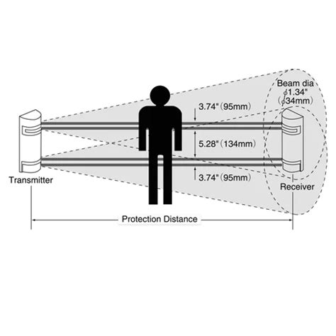 Infrared Light Photoelectric Beam Sensor 20 M To