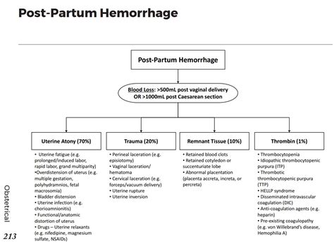 Causes Of Post Partum Hemorrhage Differential Diagnosis Grepmed