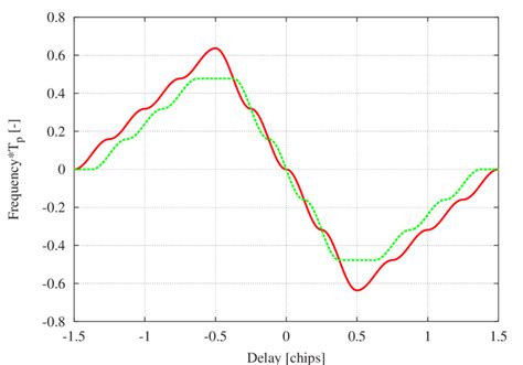 33 The S Curve Of The Coherent Correlation Function For N2 Download Scientific Diagram