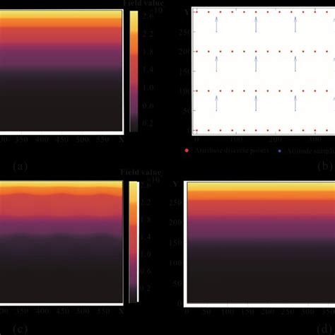 Experimental Field 1 A Original Potential Field B Distribution Of Download Scientific