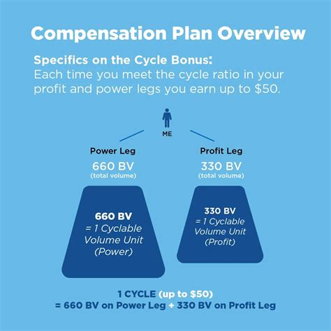 Step 8 Comp Plan Quantum Field
