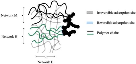 Polymers Free Full Text Review On Heat Generation Of Rubber Composites