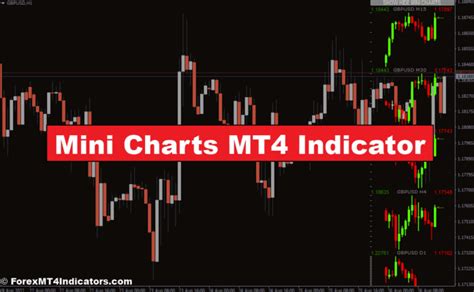 Mini Charts Mt4 Indicator