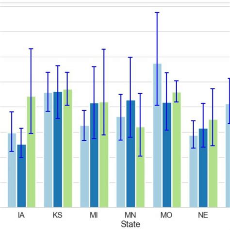 State Wise Rmse For Optimized Weighted Ensemble Model From The Year