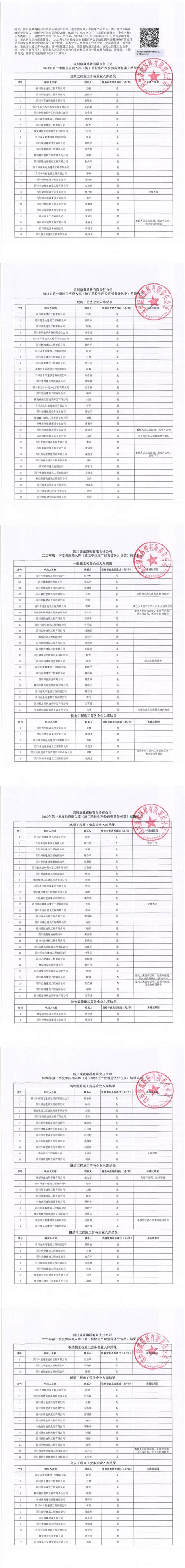 雅安市交通建设（集团）有限责任公司 四川康藏路桥有限责任公司2023年第一季度供应商入库（施工单位生产经营劳务分包类）结果公示