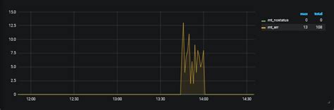 Postgresql In Timeserie Issue Grafana Grafana GitHub