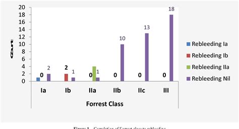 Figure 1 From Application Of Forrest Classifiction In The Risk Assessment And Prediction Of