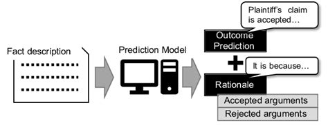 Legal Judgment Prediction With Rationale Extraction Download