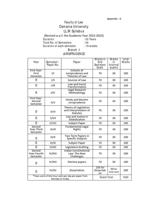 Llm New Structure 1 16 02 2023 Pdf Academic Term Crimes