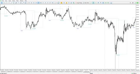 Market 3 Sessions Indicator Free Download Trading Indicator For Metatrader 5