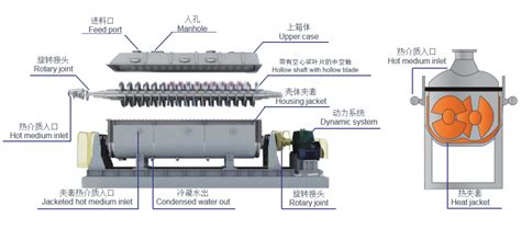 Paddle Dryer Kuosi