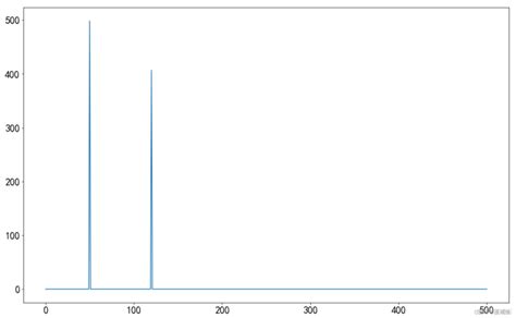 Python 时序序列降噪 时间序列去噪音 Mob6454cc6553fc的技术博客 51cto博客