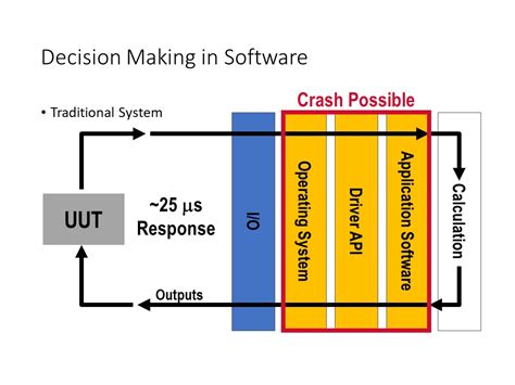 Introduction To Labview Fpga