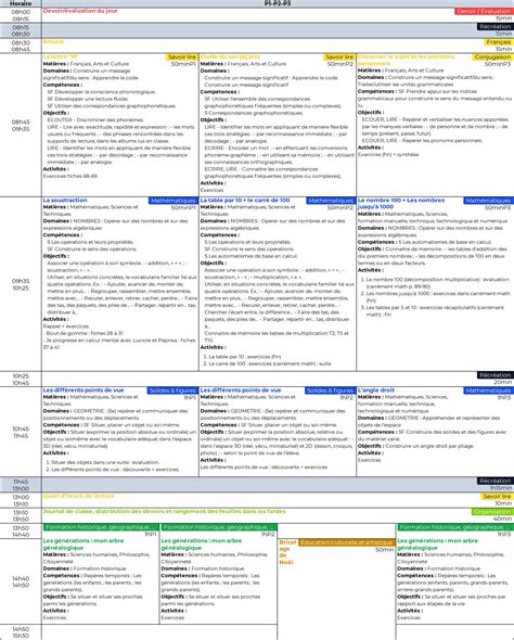 Exemple Dun Journal De Classe Triple Niveau P1 P2 P3