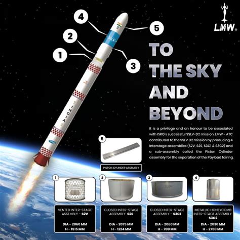 Bharani Shankar Posted On Linkedin