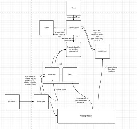 Events Explications About Eventsourcing Microservice Cqrs Stack