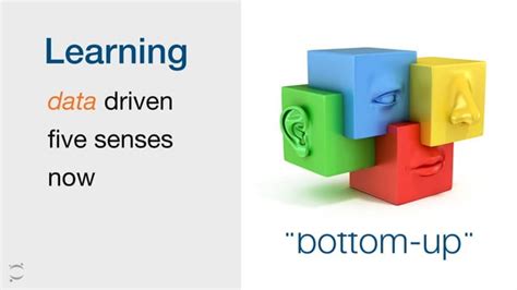 Learning Python Tips From Cognitive Science Jupyter And Community Ppt