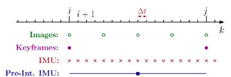 Figure 11 From A Review Of Small Uav Navigation System Based On Multisource Sensor Fusion
