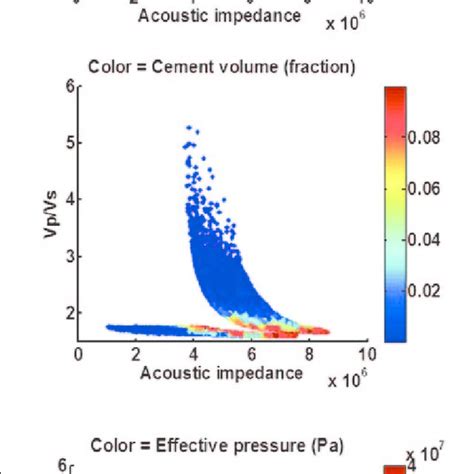 Rock Physics Diagnostics Implies The Use Of Rock Physics Models To Download Scientific Diagram