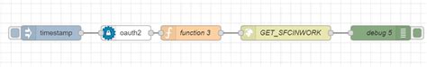 How To Call Sap Dmc Webservices Through Node Red Sap Community