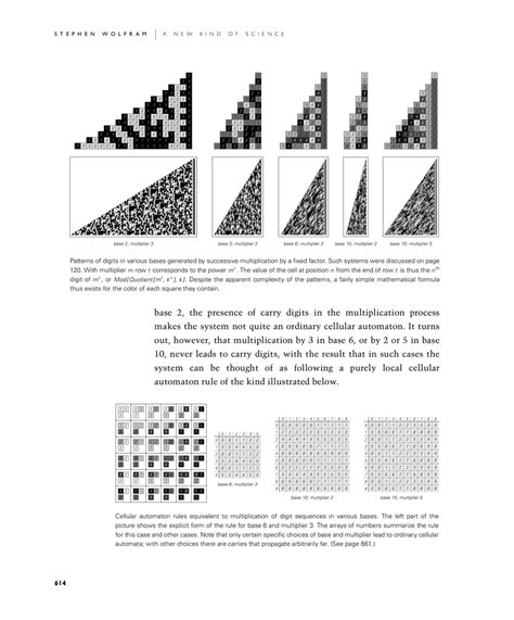 Traditional Mathematics And Mathematical Formulas A New Kind Of Science Online By Stephen
