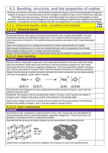 Aqa Gcse 1 9 Chemistry 4 2 Bonding Structure And The Properties Of Matter Tick List