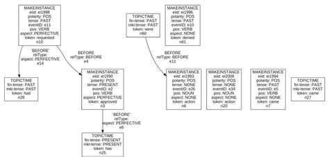 Partial Graph Corresponding To 4 Download Scientific Diagram