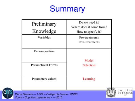 Ppt Bayesian Inference Algorithms Revisited Powerpoint Presentation Free Download Id4216513