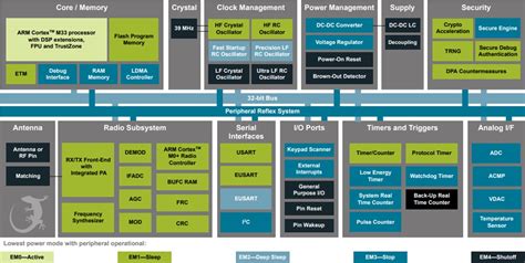 BGM P Modules Silicon Labs Mouser