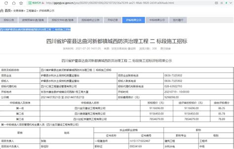公司中标四川省炉霍县达曲河新都镇城西防洪治理工程项目名称二标段 四川金贝建设工程有限公司