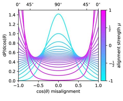 An Empirical Model For Intrinsic Alignments Insights From Cosmological