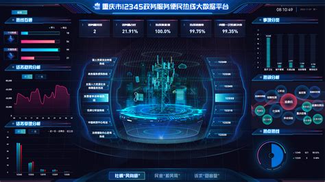 18个惊艳的可视化大屏(第23辑):电子政务,一目了然如胸。 Csdn博客 18个惊艳的可视化大屏(第23辑):电子政务,一目了然如胸。 Csdn博客