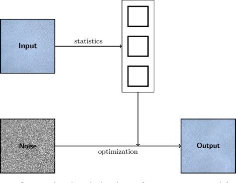 Figure 1 From A Survey Of Exemplar Based Texture Synthesis Semantic