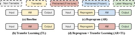 figure 2 from neural model reprogramming with similarity based mapping for low resource spoken
